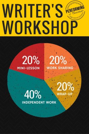 How to Run a Successful Writer’s Workshop